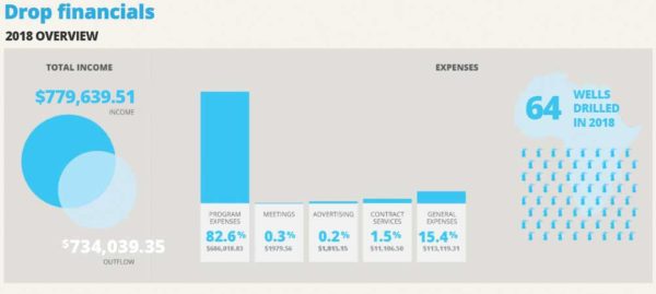 About Us - Drop In the Bucket
